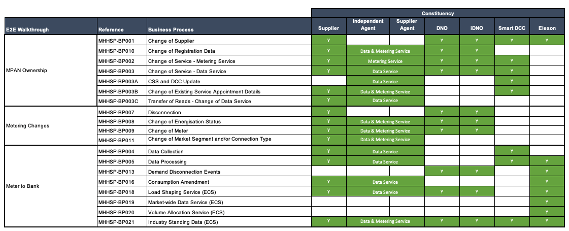 Document Search - MHHS Programme